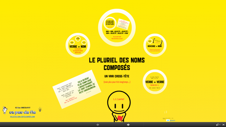 Le pluriel des noms composés | Agito